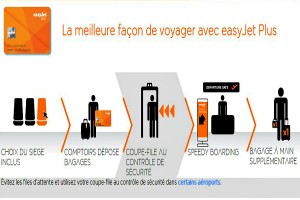 Test : 5 raisons d’adhérer à easyJet Plus | Pichon Voyageur